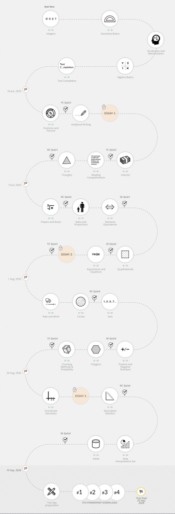 ExamPAL GRE Prep Review 2024 : Should You Pick This GRE Prep Course ...