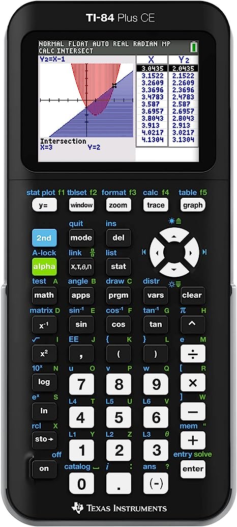 The Best Calculators for the ACT 2024 – Digital Vaults
