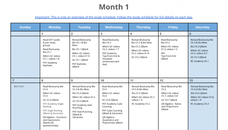 DAT Bootcamp Review 2025: Is it Really the Best? – Digital Vaults