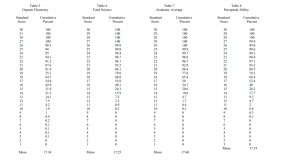 What is a good DAT Score? DAT Score Calculators 2024 – Digital Vaults