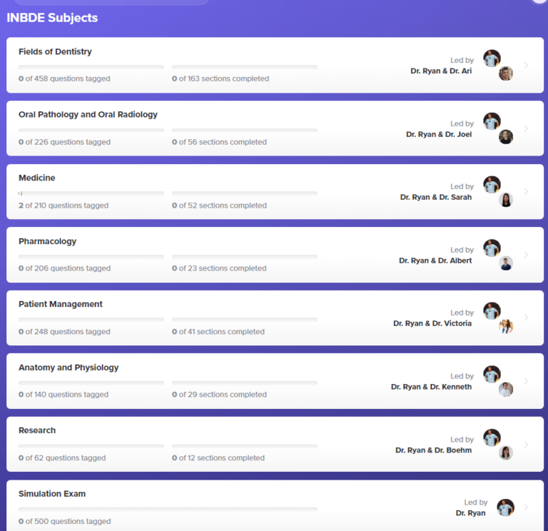 INBDE Bootcamp Review & Promo Code : Should You Use it in 2025 ...