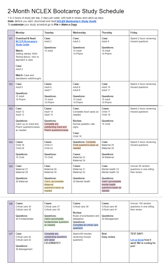 NCLEX Bootcamp Review & Promo Code 2024: Best NextGen Prep? – Digital ...