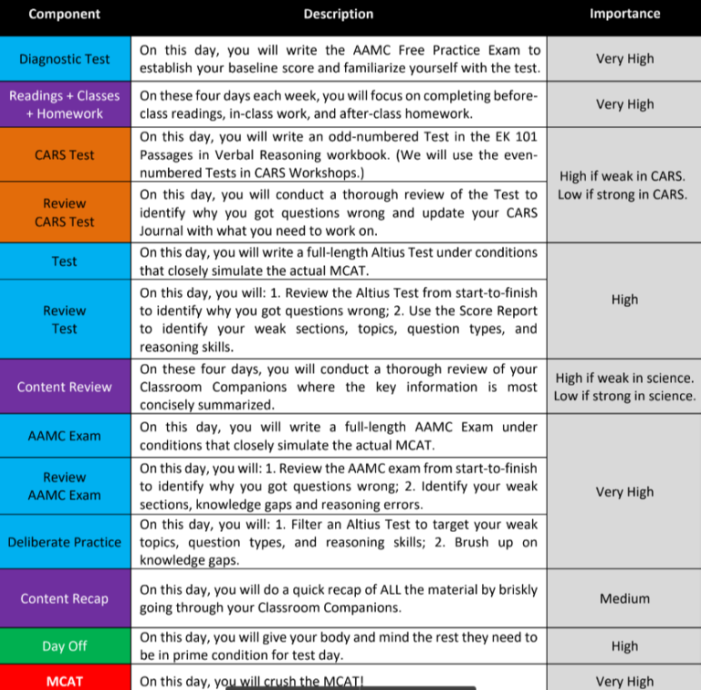 Prep101 MCAT Review 2024 : Is its Live Tutoring Worth the Price ...