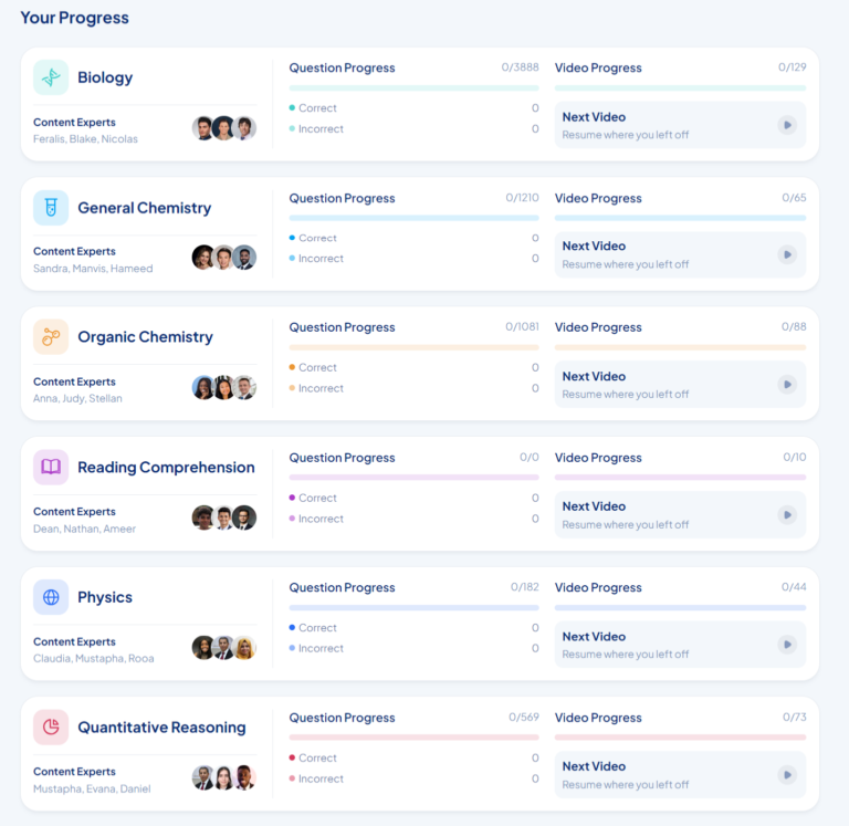 OAT Booster Review : Is it the Best OAT Prep in 2025? – Digital Vaults