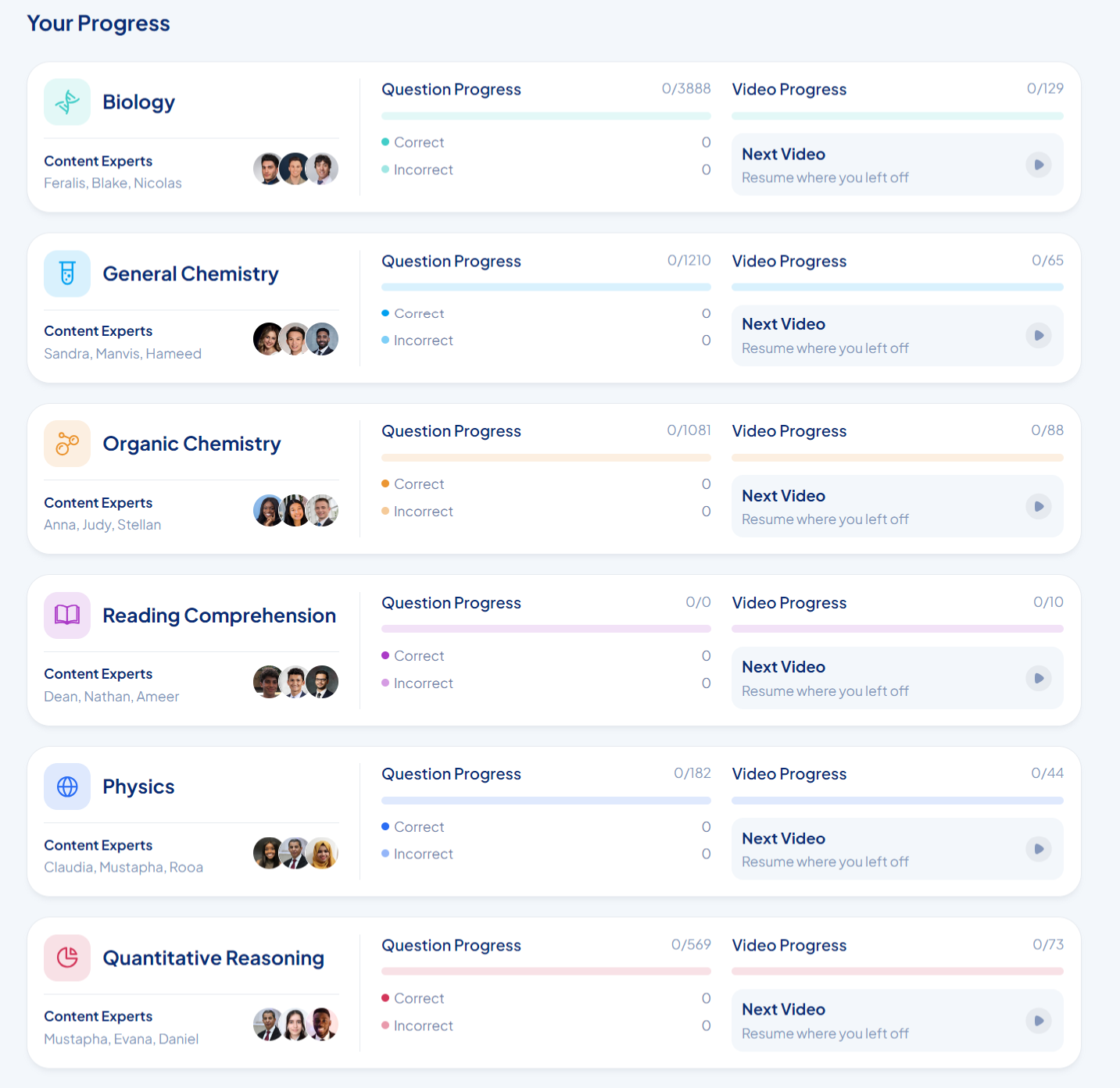 OAT Booster Review : Is it the Best OAT Prep in 2025? – Digital Vaults