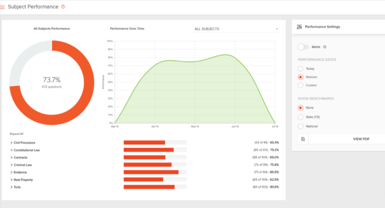 AdaptiBar Review 2024 : Is it Enough For Your Bar Exam Prep? | Digital ...