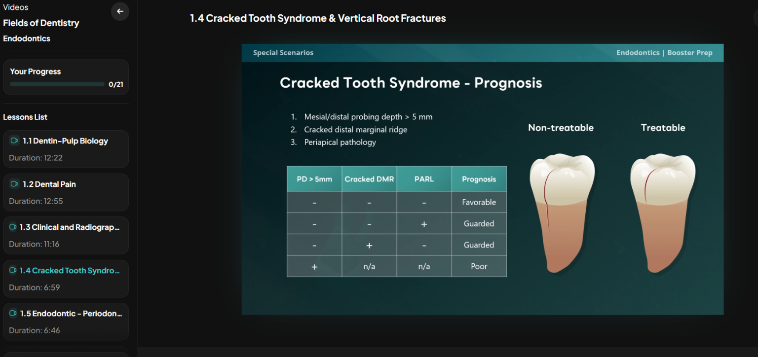 INBDE Booster Prep Review & Discount Code 2025: Is it the Best INBDE ...