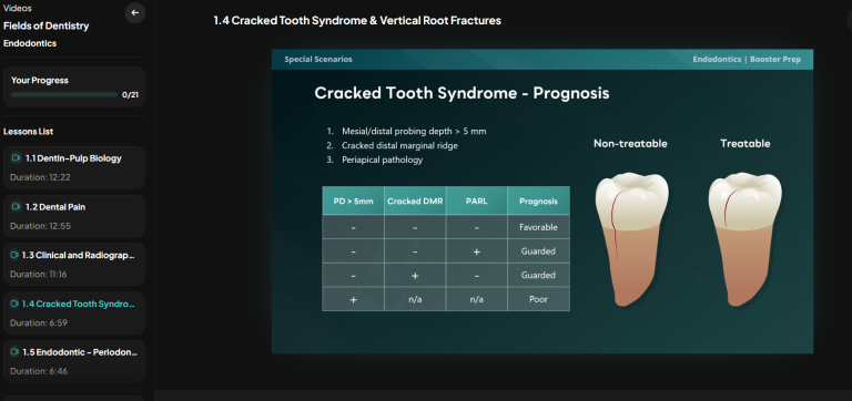 INBDE Booster Prep Review & Discount Code 2025: Is it the Best INBDE ...